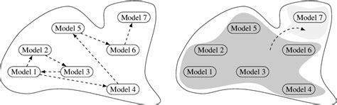 Figure 2 From Supporting Bayesian Modelling Workflows With Iterative