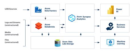 Azure Synapse Workshop For Free Arelium Gmbh