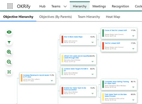 Print Objectiveteam Hierarchy Okrify