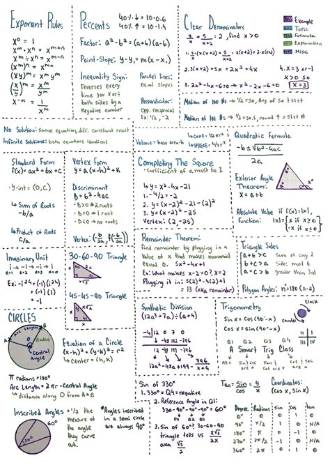 college algebra reference sheet