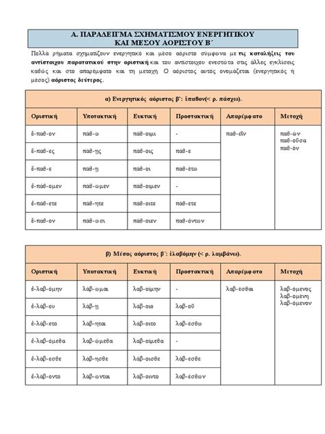 ΑΟΡΙΣΤΟΣ Β