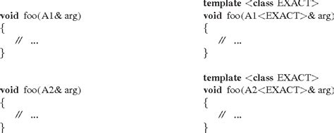 Figure 9 From A Static C Object Oriented Programming SCOOP Paradigm