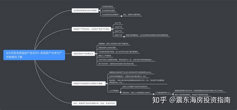一张图看懂海外投资：为何投资英国房产市场 英国房产市场与产权制度的了解 知乎