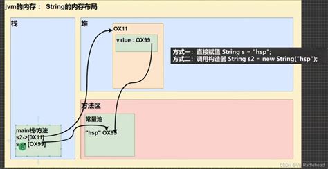 string类的使用 string类型的用法 csdn博客