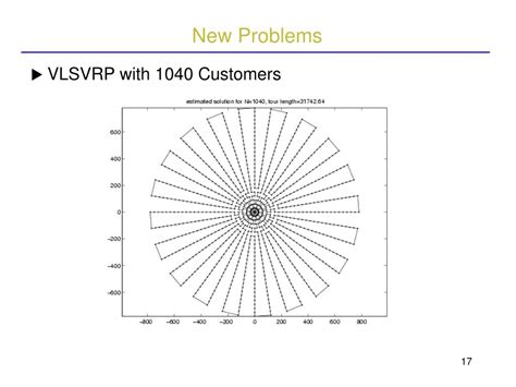 ppt generating and solving very large scale vehicle routing problems