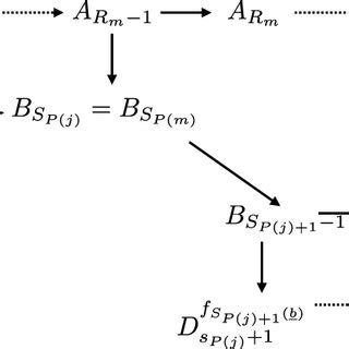 Sketch Of The Markov Diagram In Case 1 Download Scientific Diagram
