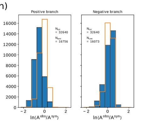 Summary Of Inversion For Day 3 A F Six Examples Of Waveform Fits Download Scientific