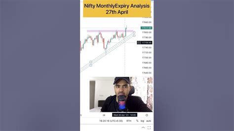 Nifty Analysis Tommorow Nifty50 Banknifty Intradaytrading
