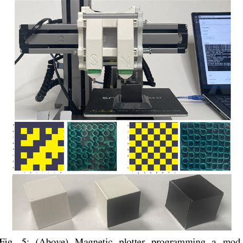 Figure From Selective Self Assembly Using Re Programmable Magnetic