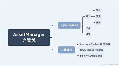 [cocoscreator]assetmanager之管线 cc assetmanager loadany csdn博客