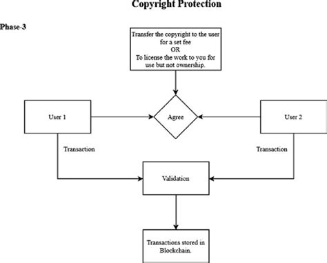 Transaction Flow Diagram Download Scientific Diagram