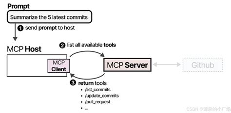 【大模型实战篇】基于claude Mcp协议的智能体落地示例claude For Desktop Csdn博客