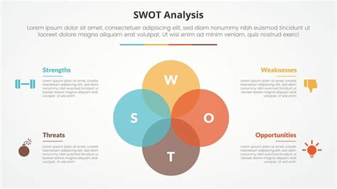 Swot 분석 활용 벡터 Freepik에서 무료 고품질 벡터를 다운로드하세요 Freepik
