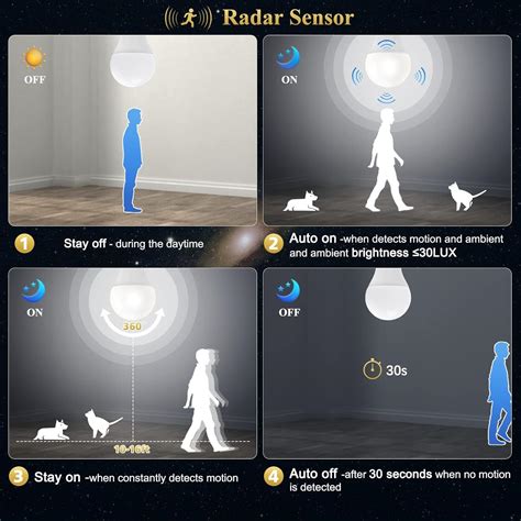 Dicuno Radar Bombilla Con Sensor De Movimiento Para Exteriores 12 W