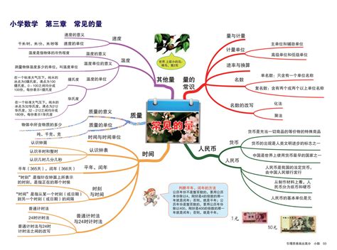 小学1到6年级，数学思维导图，帮孩子收藏起来吧。 哔哩哔哩