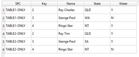 Sqlite SQL Code To Detect Change Between Two Tables Without Knowing