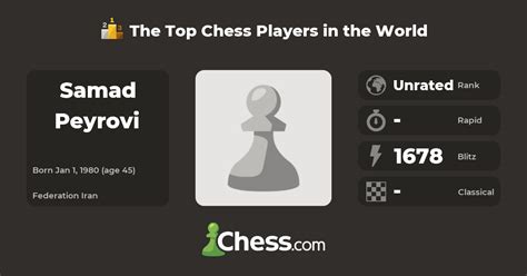 Samad Peyrovi Top Chess Players