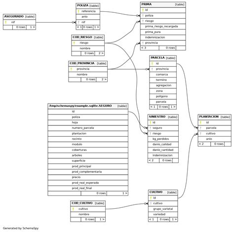Sqlite Generated Columns Fire Inconsistencyexception And Create Wrong Diagrams · Issue 1235