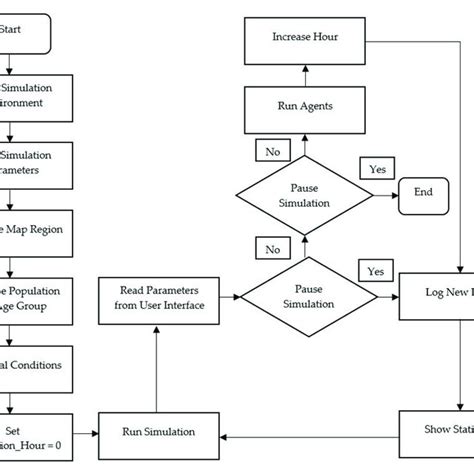 Pseudocode Of The General Structure Of The Proposed Agent Based Download Scientific Diagram