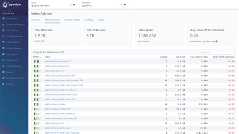 Index Advisor Getting Started · Pganalyze