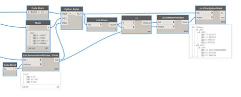 Sum According With Multiple Lists Lists Logic Dynamo
