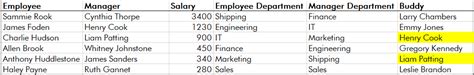SQL Query To Populate Stack Overflow