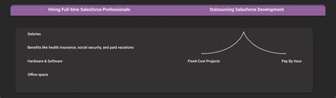 Salesforce Outsourcing The Ultimate Guide