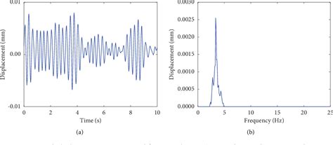 Figure 7 From Efficient Dynamic Performance Prediction Of Railway