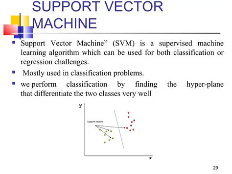 Decision Tree Naive Bayes Association Rule Mining Support Vector