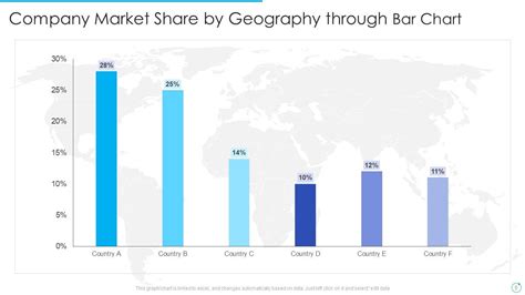 Bar Chart Ppt Powerpoint Presentation Complete With Slides