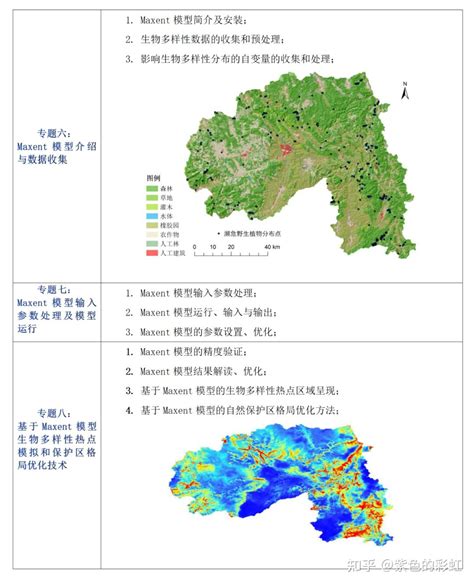 Maxent模型生物多样性生境模拟与保护优先区甄选、保护区布局优化评估及论文写作技巧 知乎