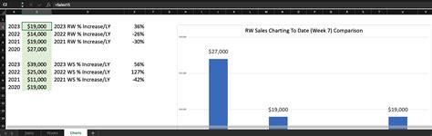 Automated Weekly Data Updated In Chart R Excel