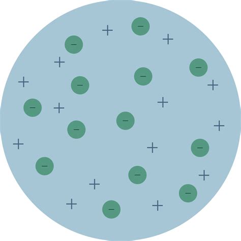 thomsons plum pudding atomic model
