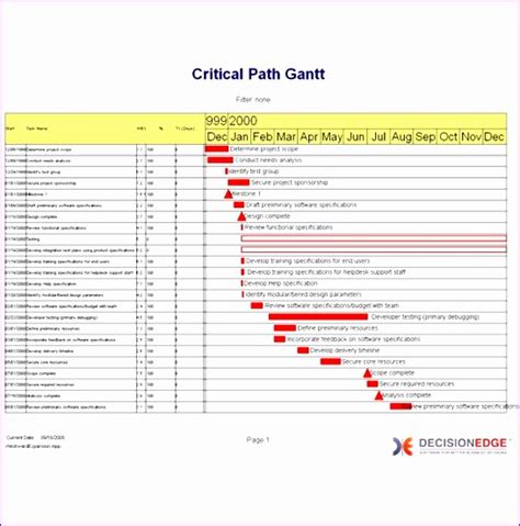 Gantt Chart With Critical Path Excel Template