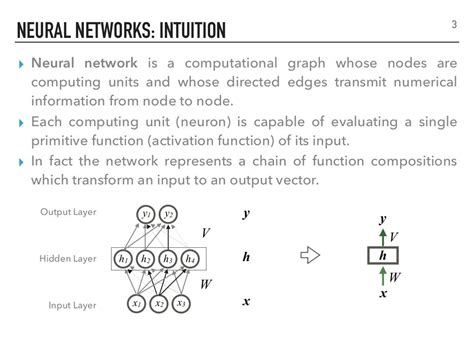 recurrent neural networks part 1 theory