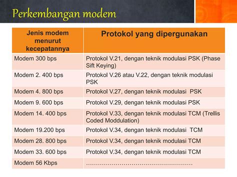 Penjelasan Lengkap Tentang Modem Ppt