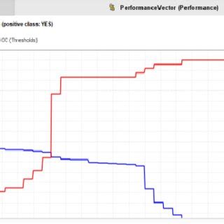 Area Under Curve Naïve Bayes Based on PSO Figure shows the PSO based