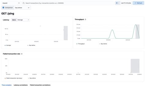 Opentelemetry Agent Cannot Connect To Elastic Apm In Fleet Apm