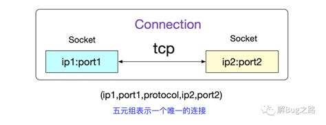 Heapdump