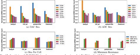 Figure 12 From An Analog Preconditioner For Solving Linear Systems Semantic Scholar