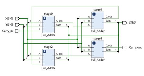Kaveri Sangamnerkar On Linkedin 100daysofrtl Day3 Xilinxvivado Verilog 100daysofrtl