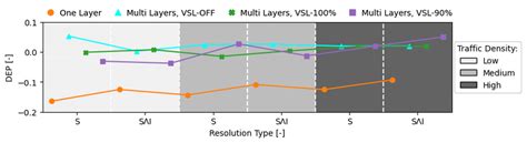 domino effect parameter values 8 2 3 efficiency analysis for