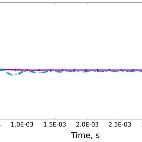 Evolution Of Spreading Displacement For Constant β ∂ Γ And β Γ S A