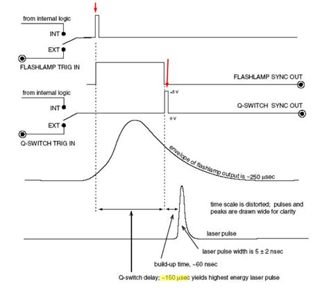 how to trigger a pulsed laser page 2 ni community