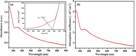 Uvvisible Spectrum Of Znosno2 Heterostructure A Absorbance Spectrum