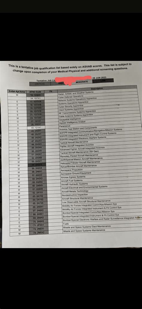 Took My Asvab Today Just Wondering Why I Am Not Seeing As Many Jobs As