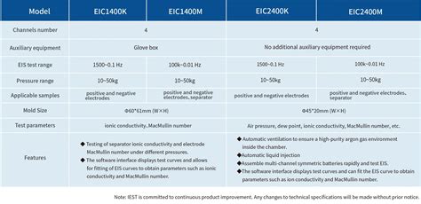 Iest Electrode Tortuosity And Separator Ion Conductivity Test