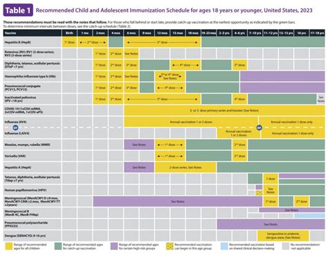 Pediatric Immunization Schedule Home