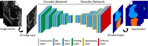 Figure 12 From A Comprehensive Survey On Bone Segmentation Techniques In Knee Osteoarthritis