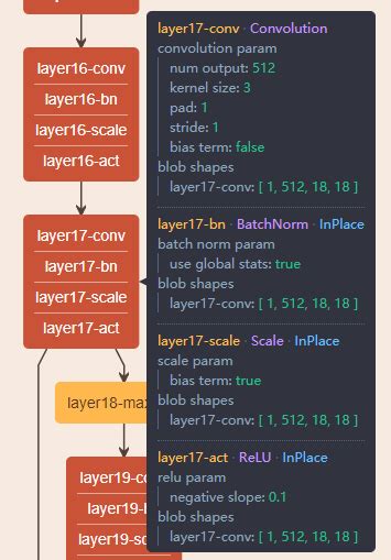 Convert Darknet Yolov2 Model To Caffe · Issue 24 · Ysh329deep Learning Model Convertor · Github